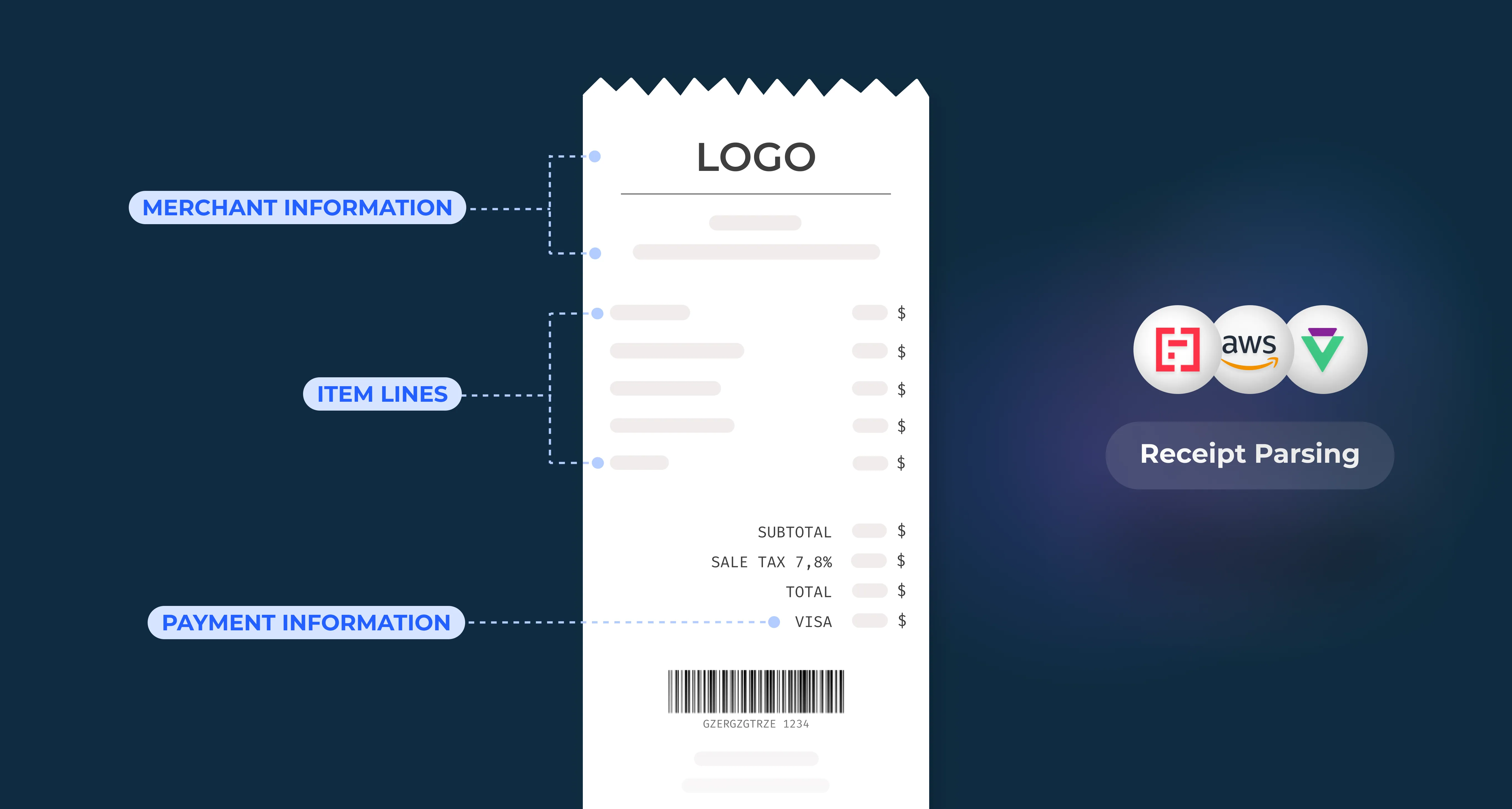 Eden AI | AI made easy for all Product Builders